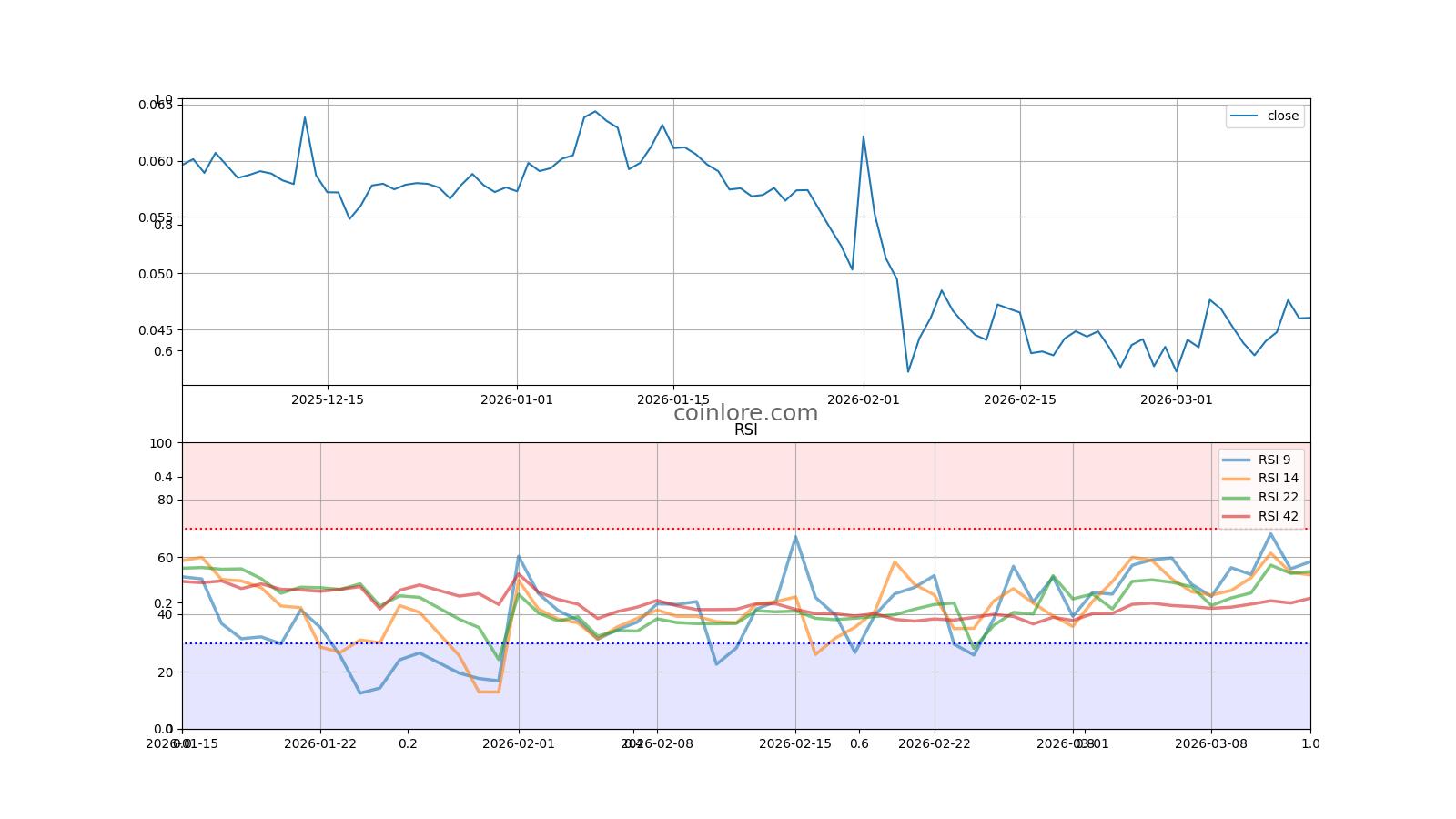 아더 RSI indicator