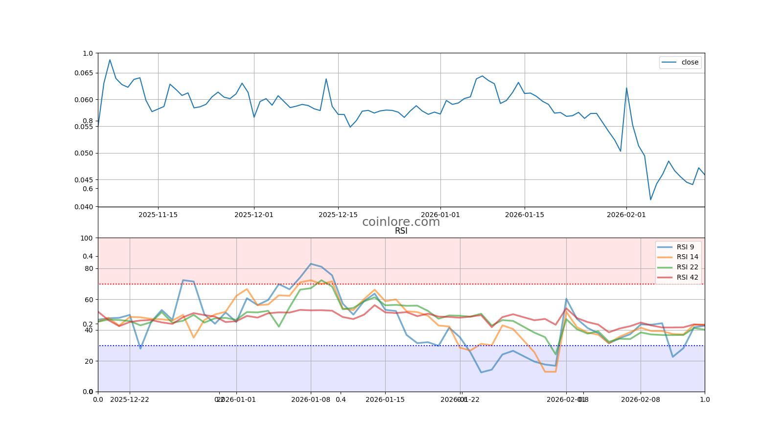 아더 RSI indicator