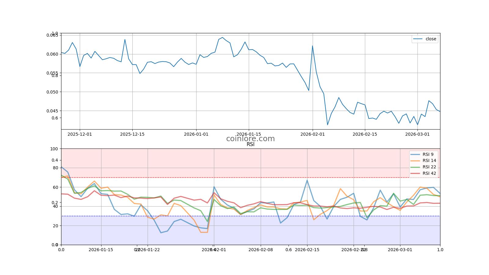 아더 RSI indicator