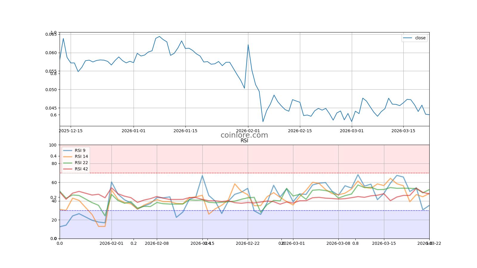 阿朵币 RSI indicator