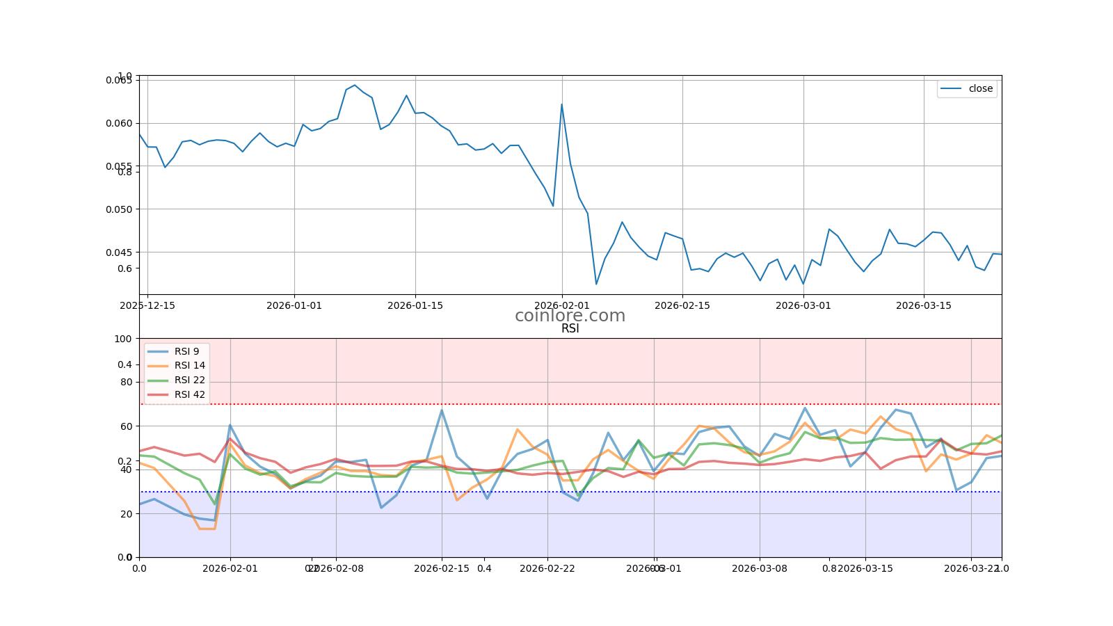 アーダー RSI indicator
