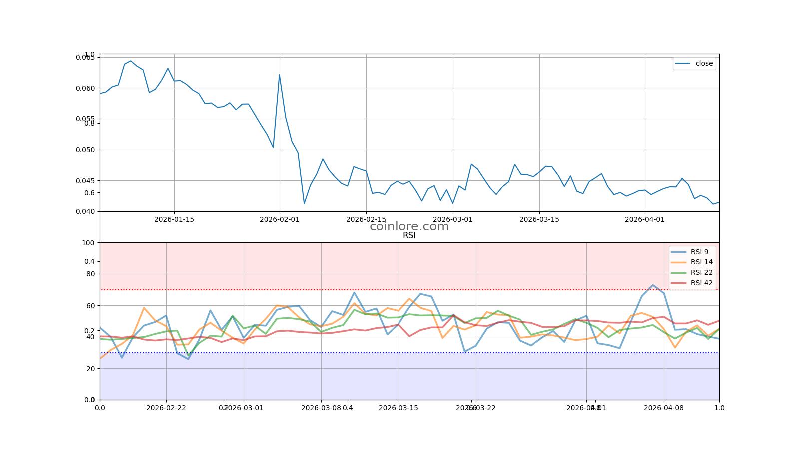 Ardor RSI indicator