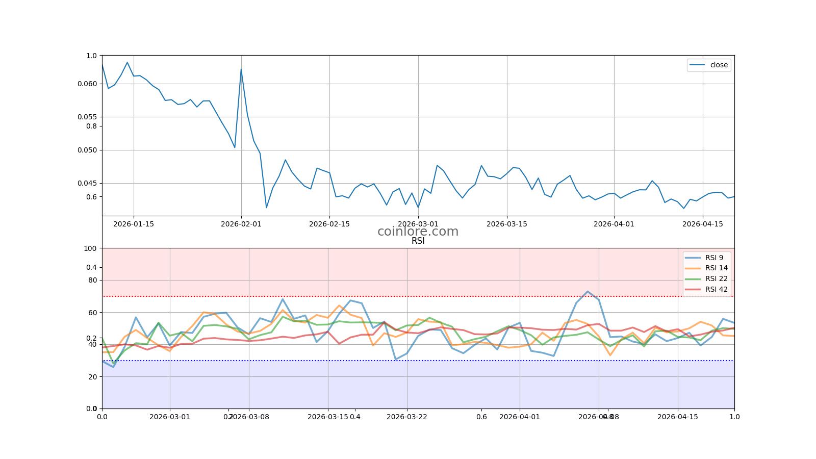 아더 RSI indicator