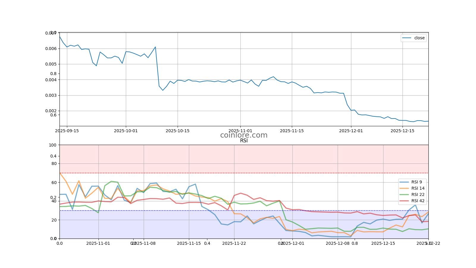 Arena-Z RSI indicator