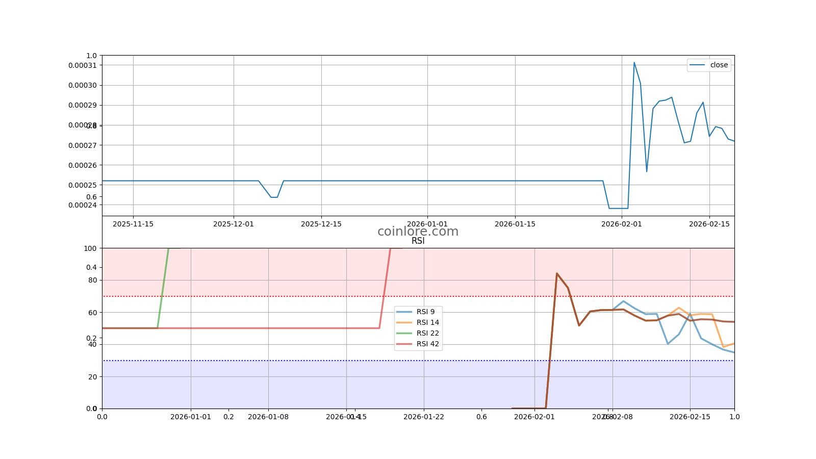 Ares Protocol RSI indicator