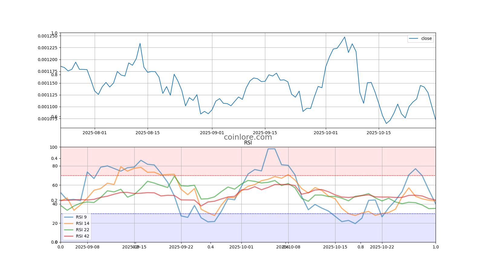 银特币 RSI indicator