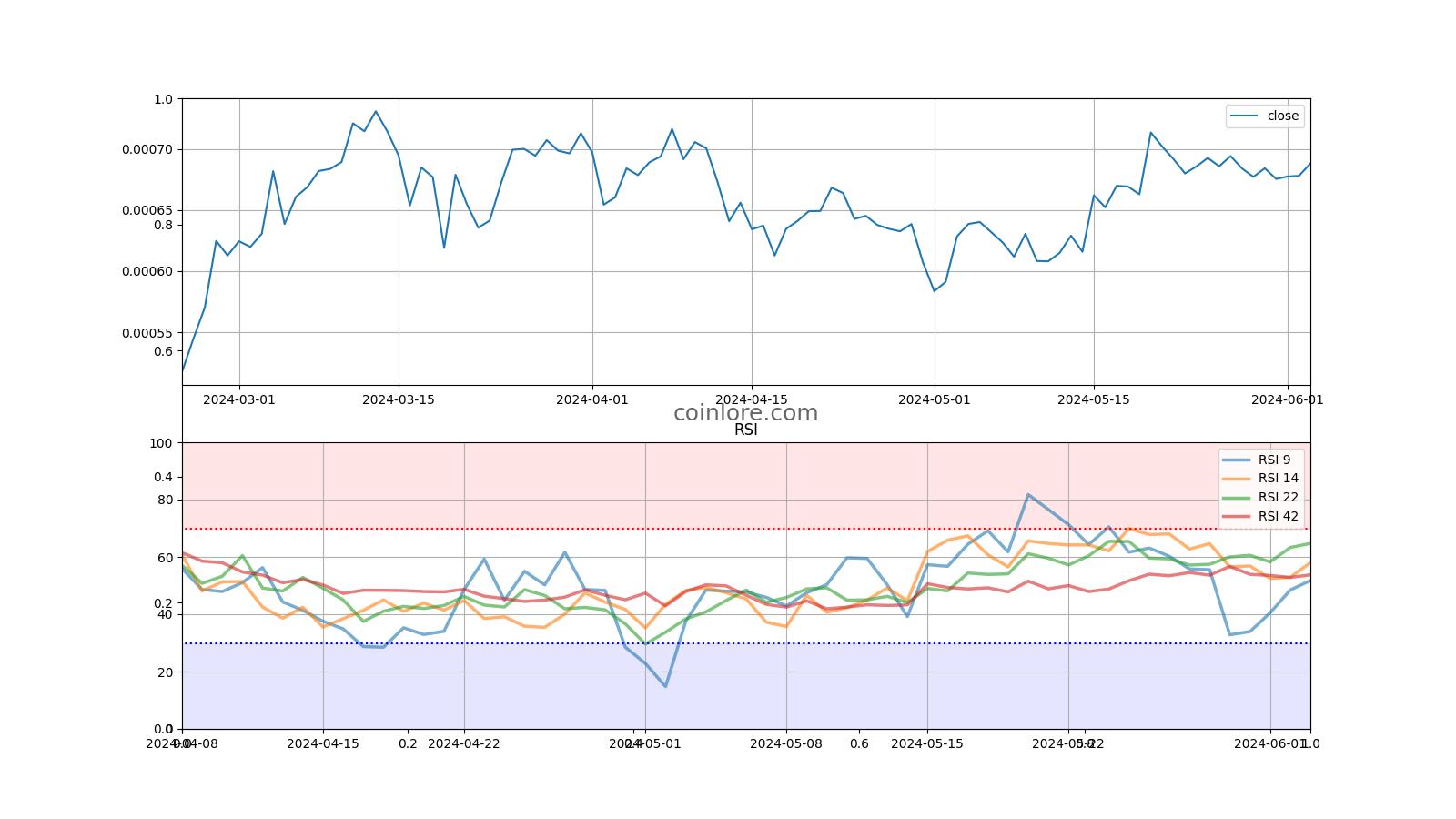 Argentum RSI indicator