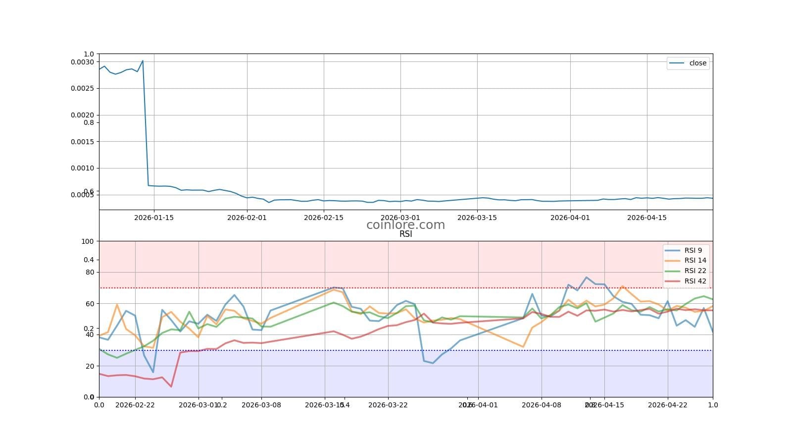 ArGoApp RSI indicator