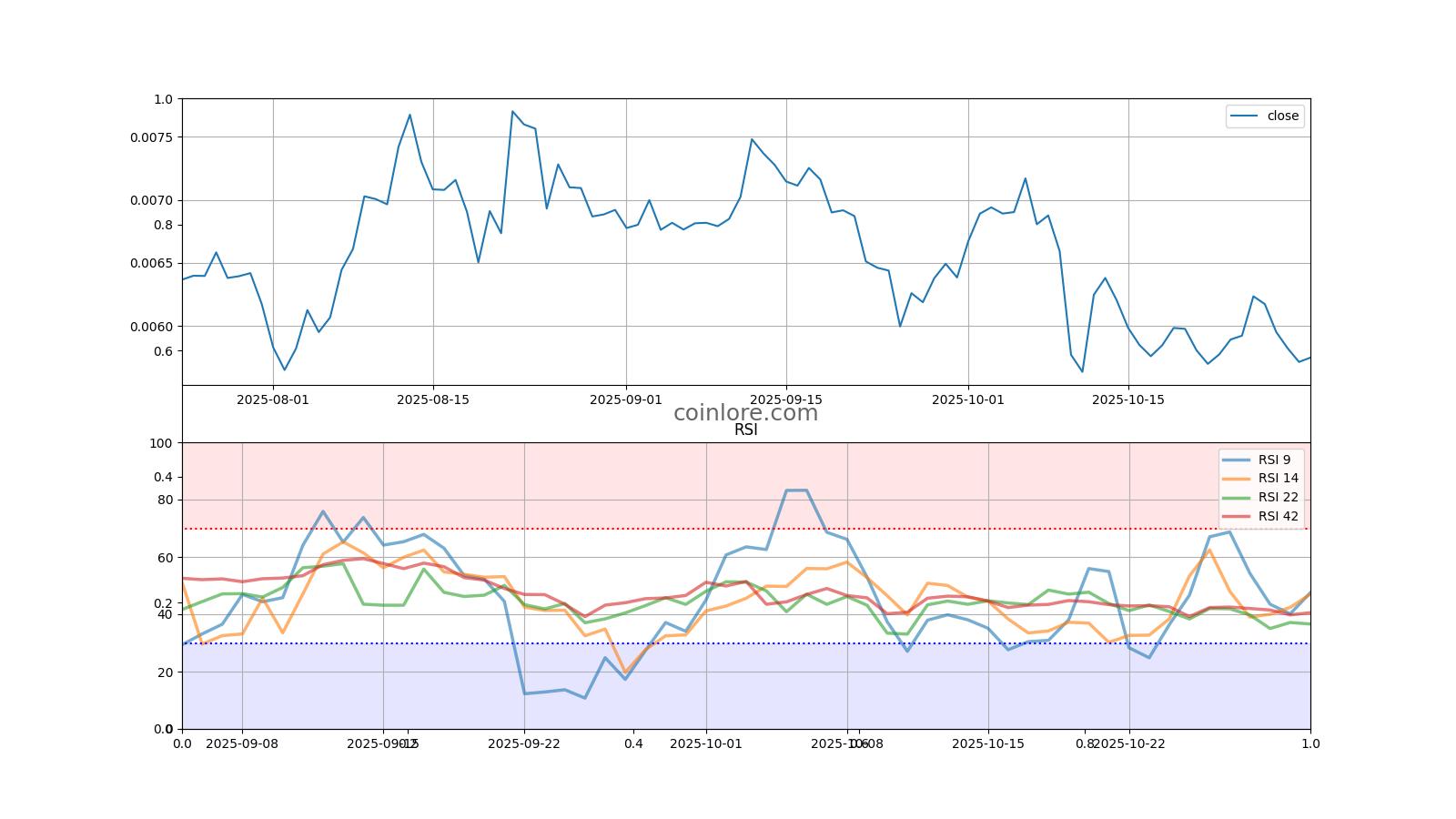 ArGoApp RSI indicator