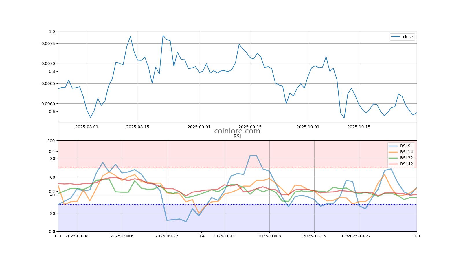 ArGoApp RSI indicator