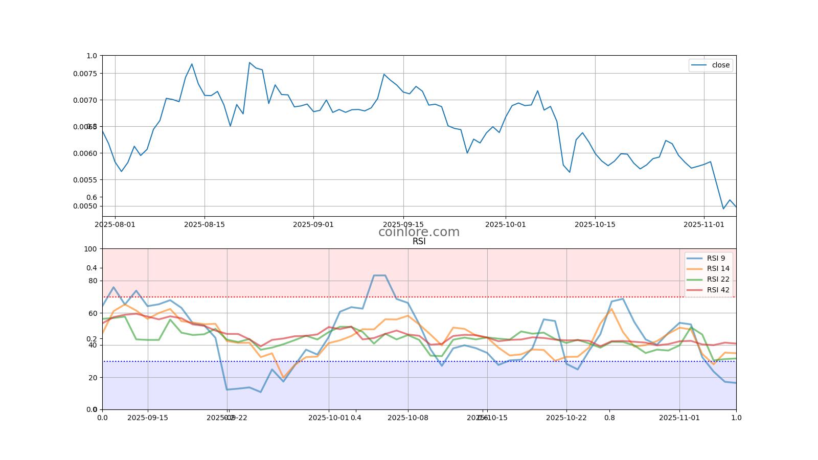 ArGoApp RSI indicator