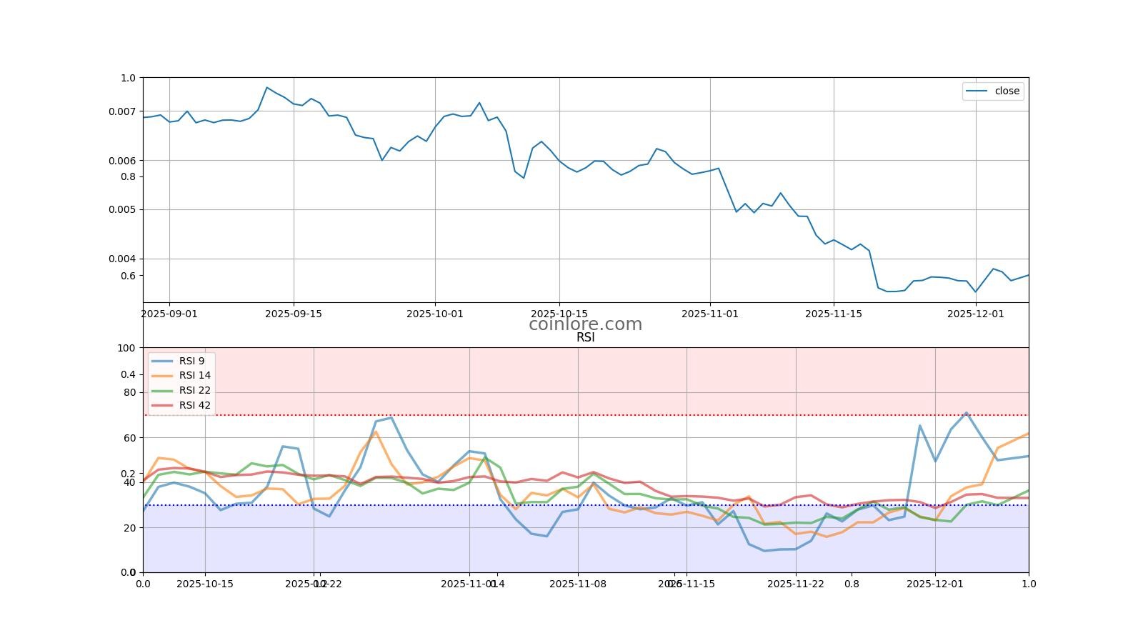 ArGoApp RSI indicator