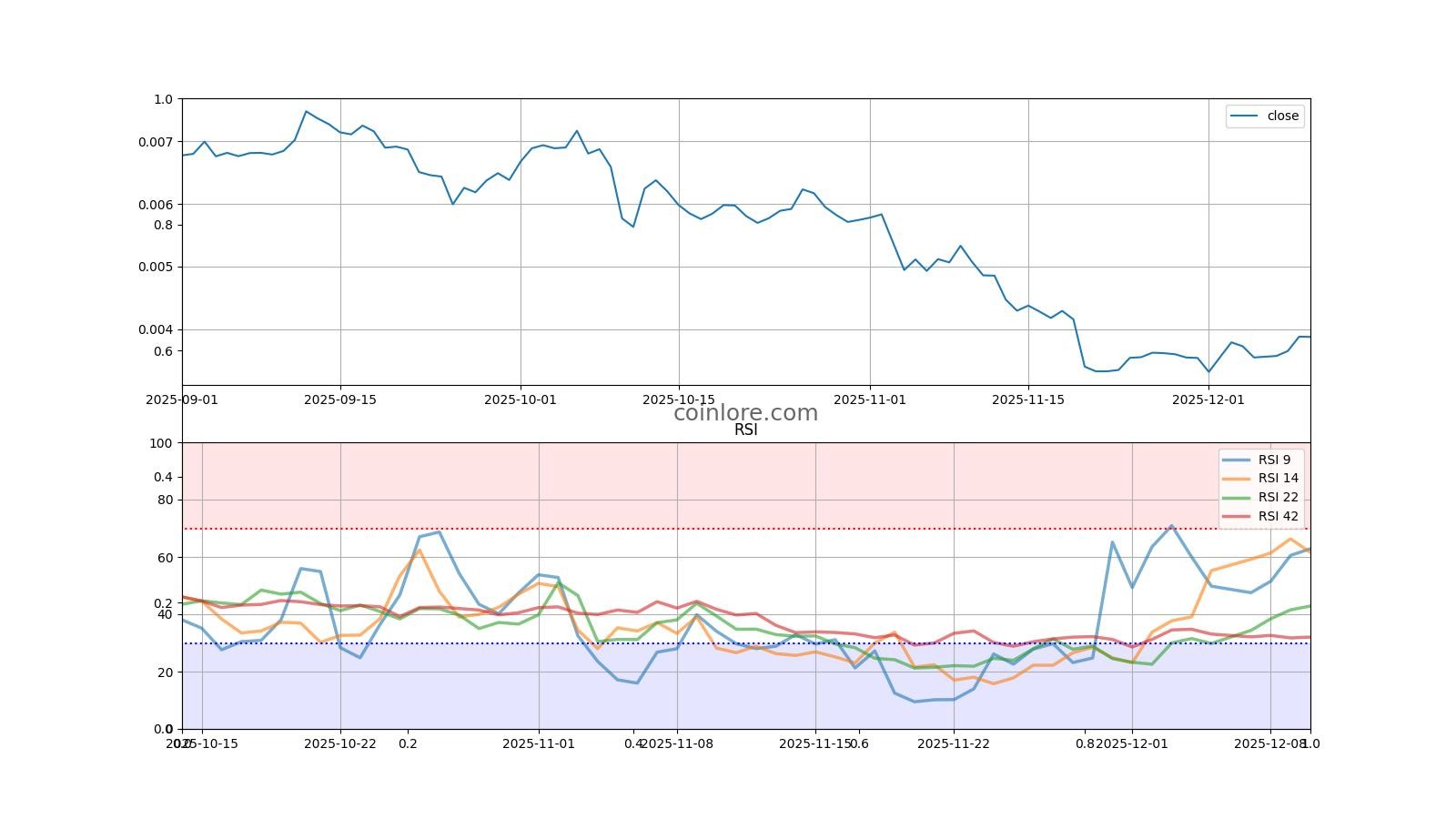 ArGoApp RSI indicator
