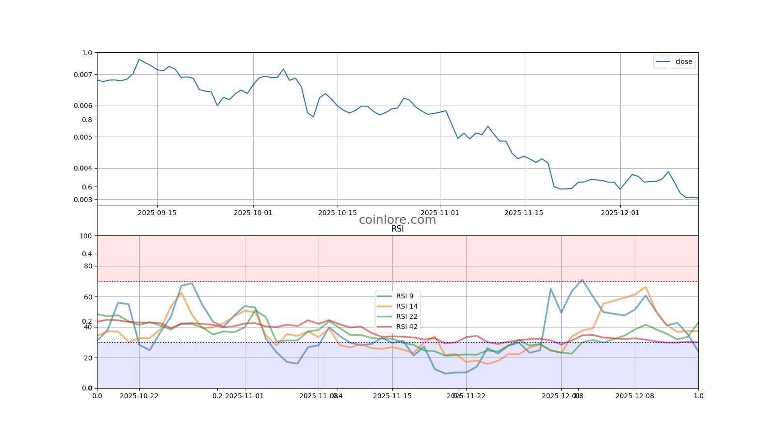 ArGoApp RSI indicator