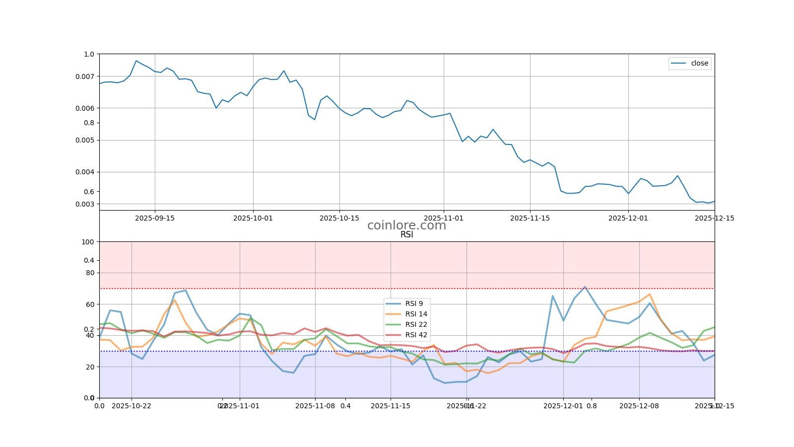 ArGoApp RSI indicator