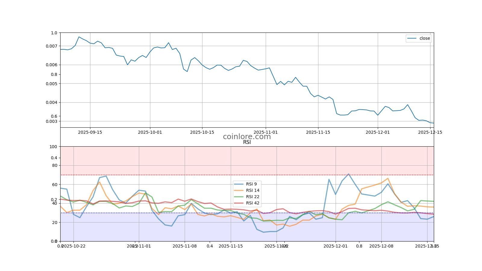ArGoApp RSI indicator