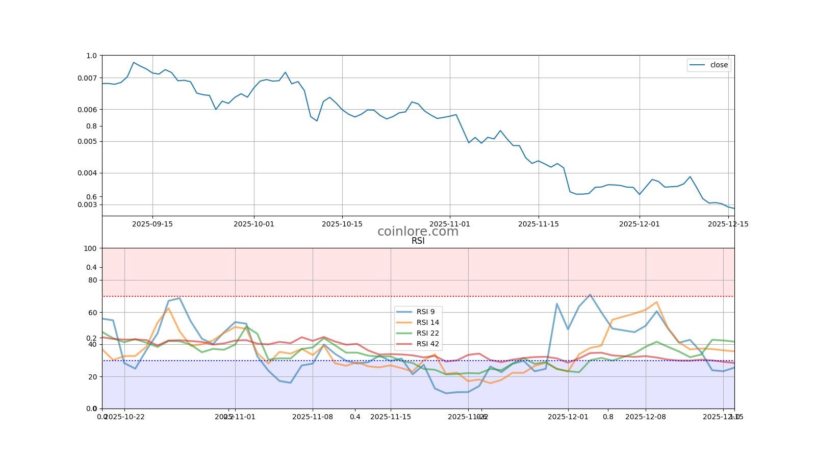 ArGoApp RSI indicator