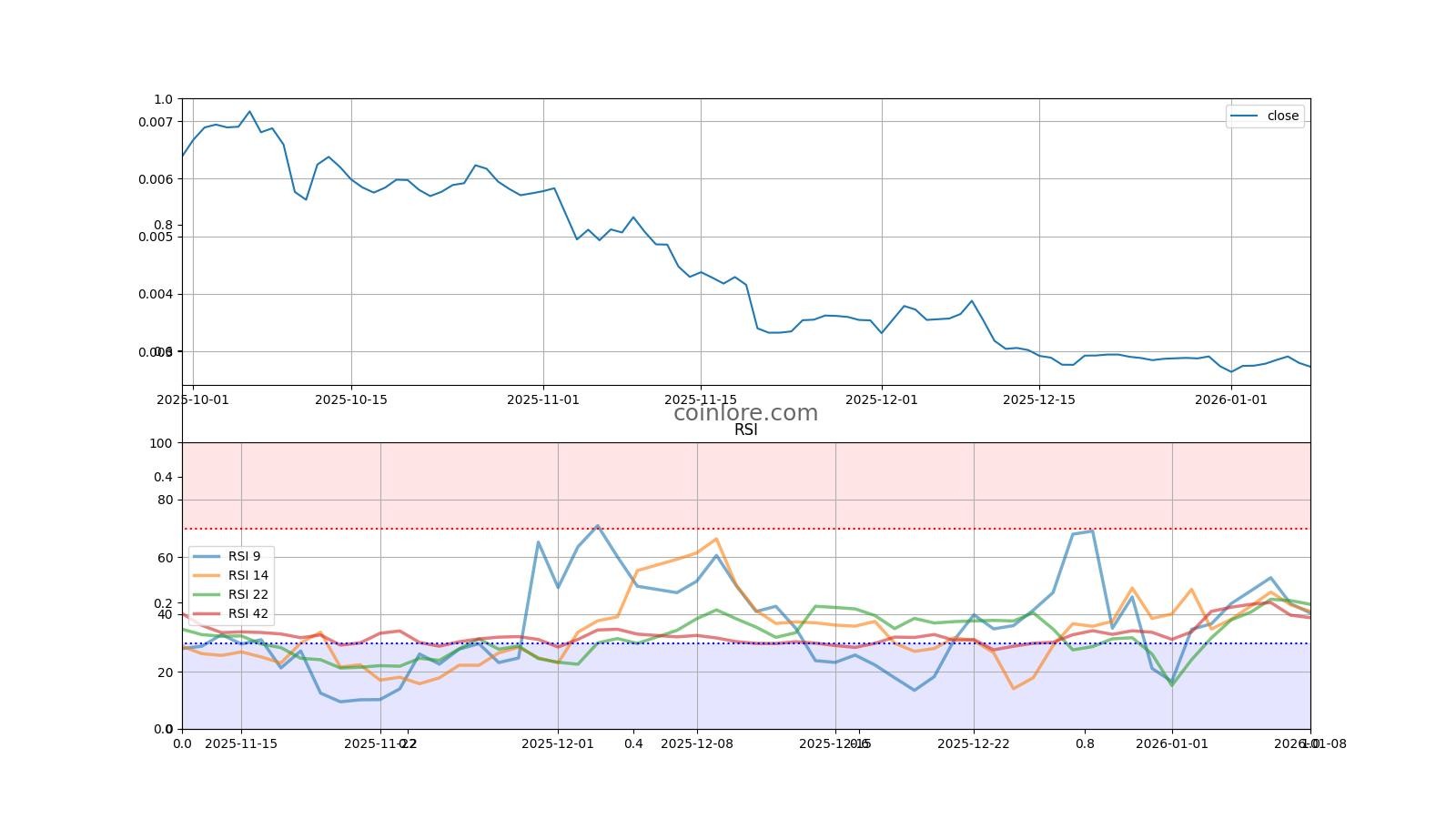 ArGoApp RSI indicator