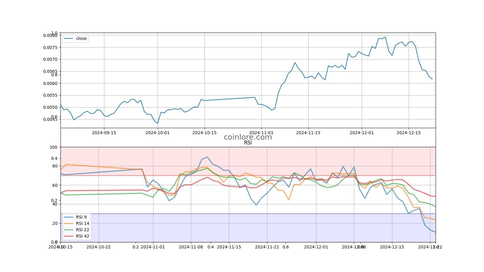 ArGoApp RSI indicator