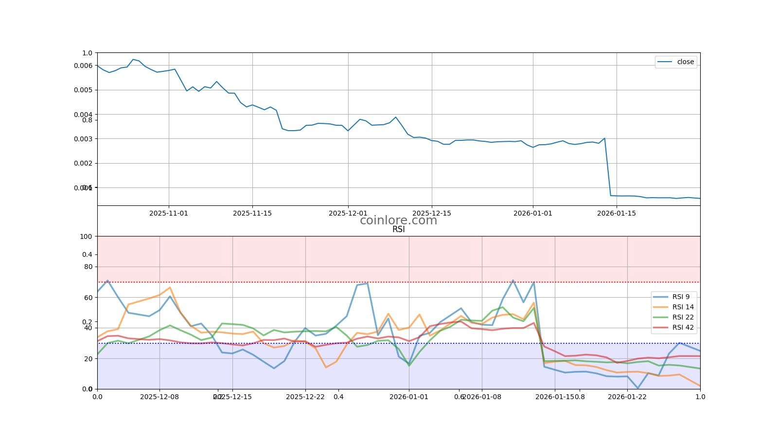 ArGoApp RSI indicator