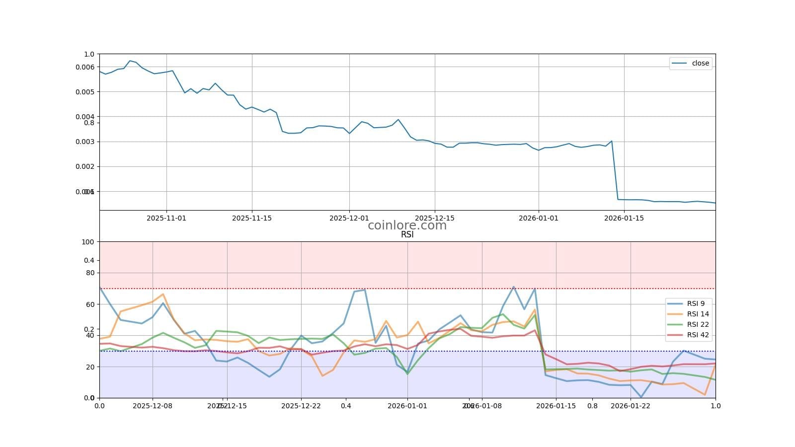 ArGoApp RSI indicator