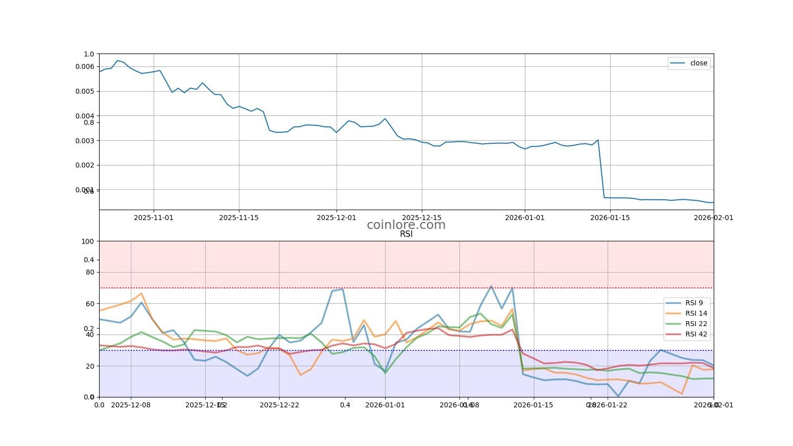 ArGoApp RSI indicator