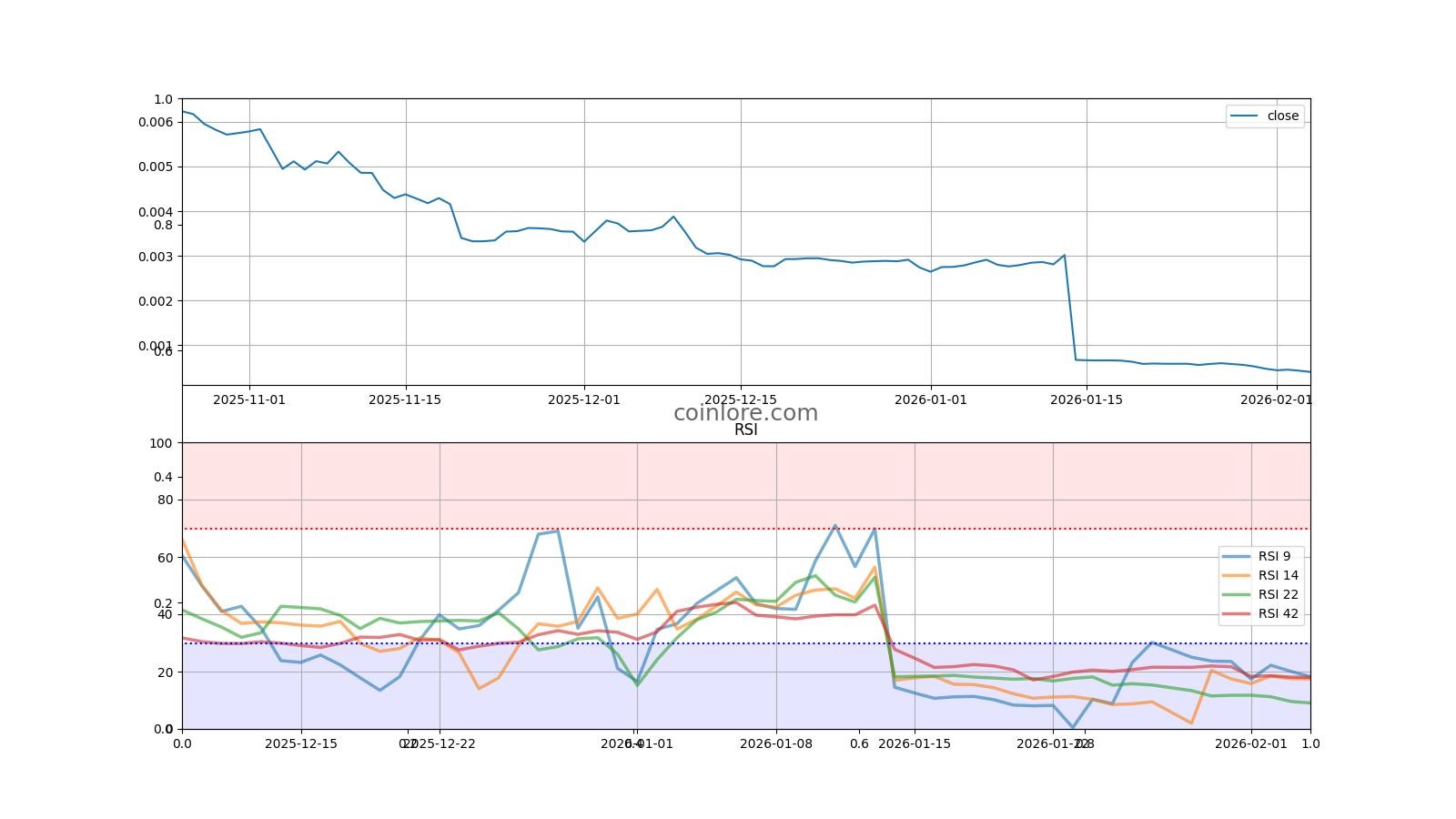 ArGoApp RSI indicator