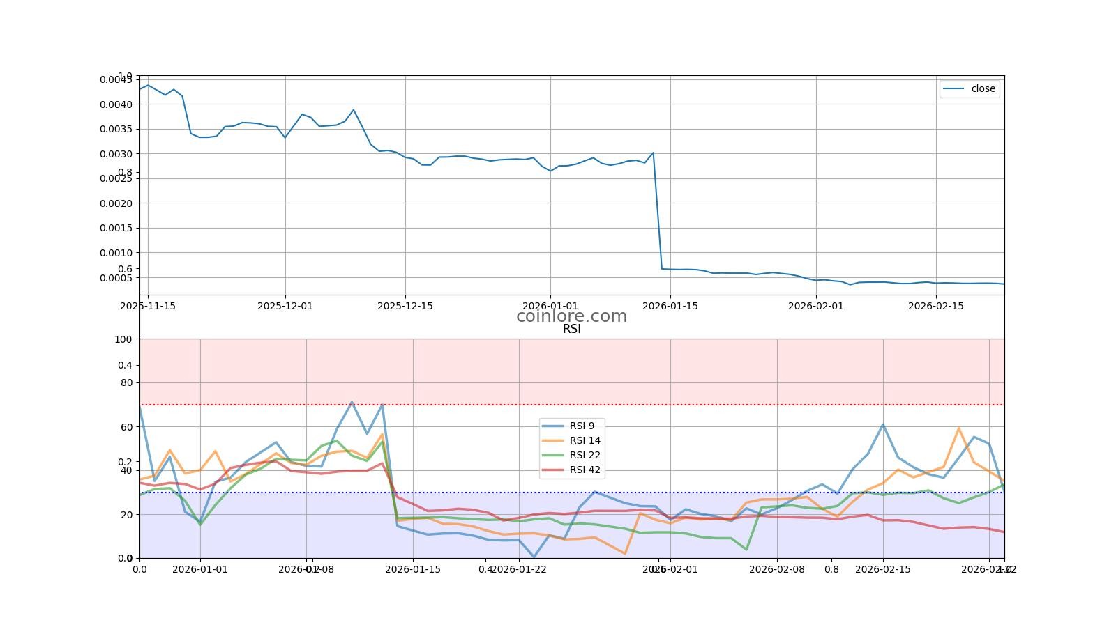 ArGoApp RSI indicator
