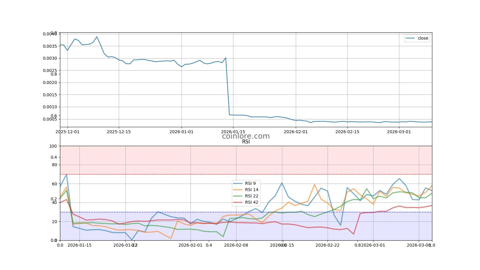 ArGoApp RSI indicator