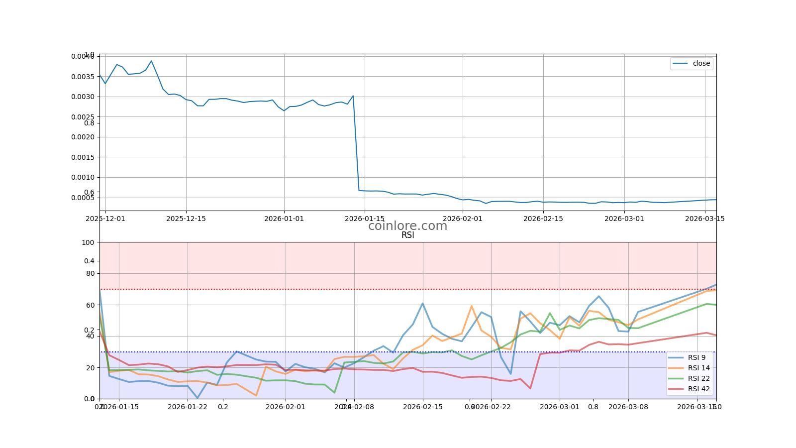 ArGoApp RSI indicator