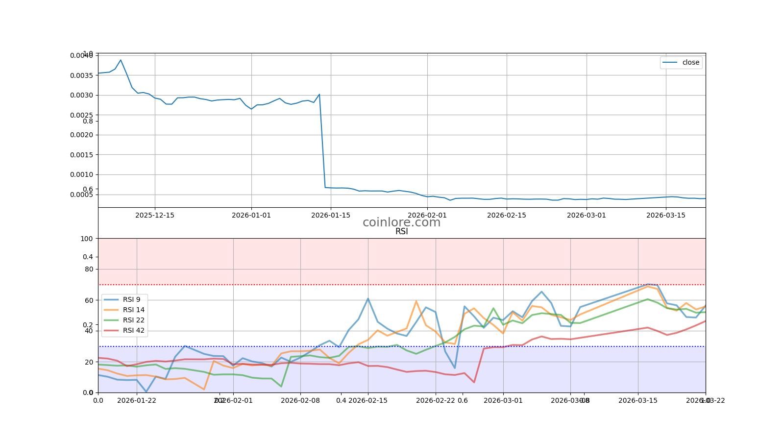 ArGoApp RSI indicator