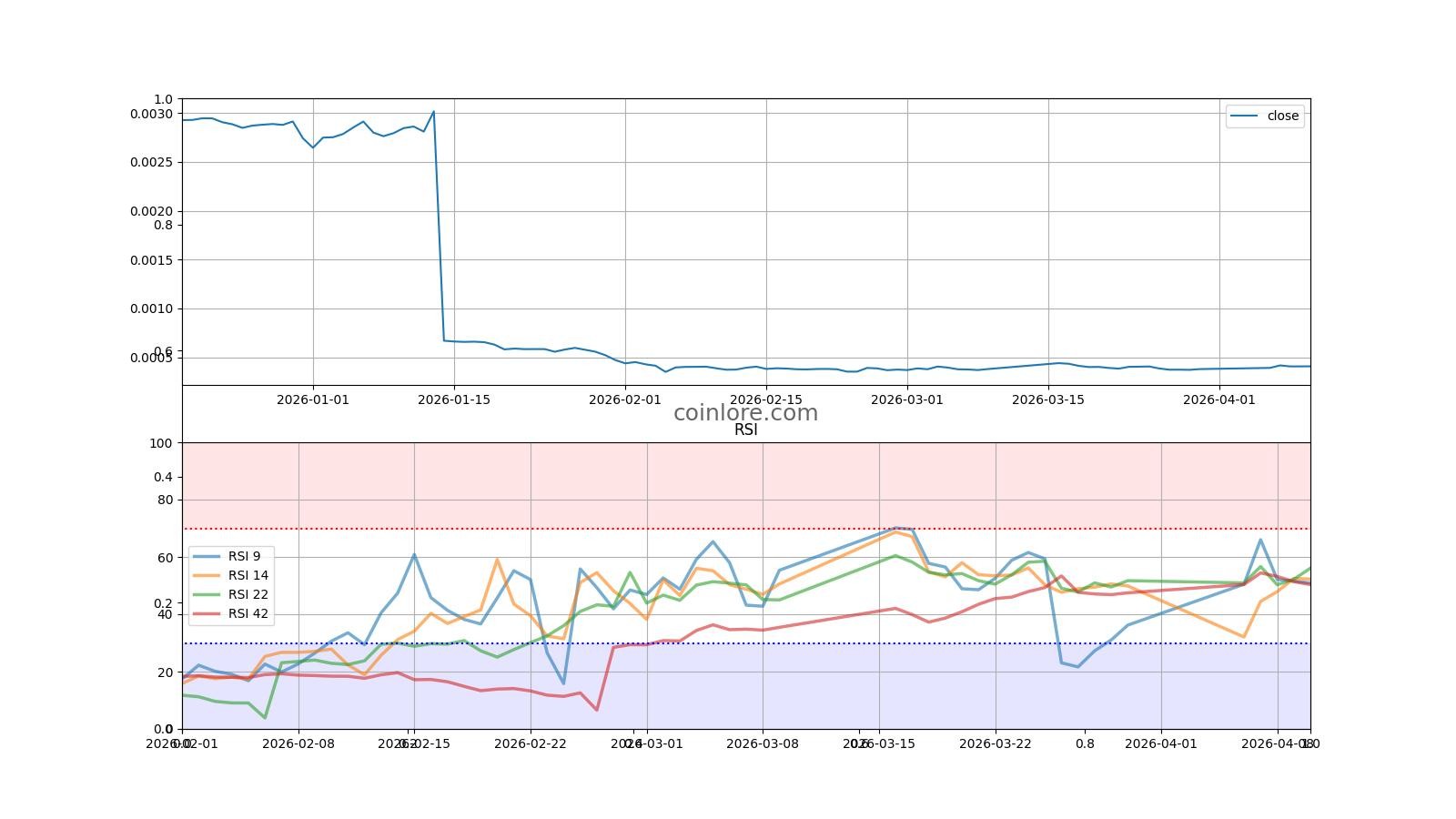 ArGoApp RSI indicator