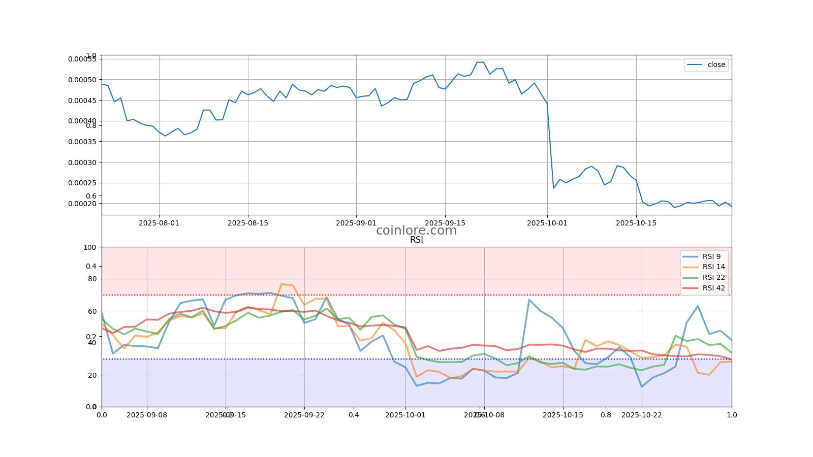 Argon RSI indicator