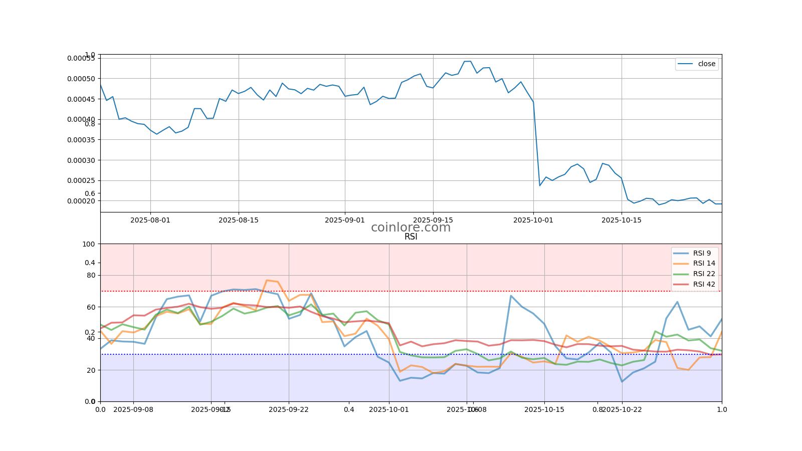 Argon RSI indicator