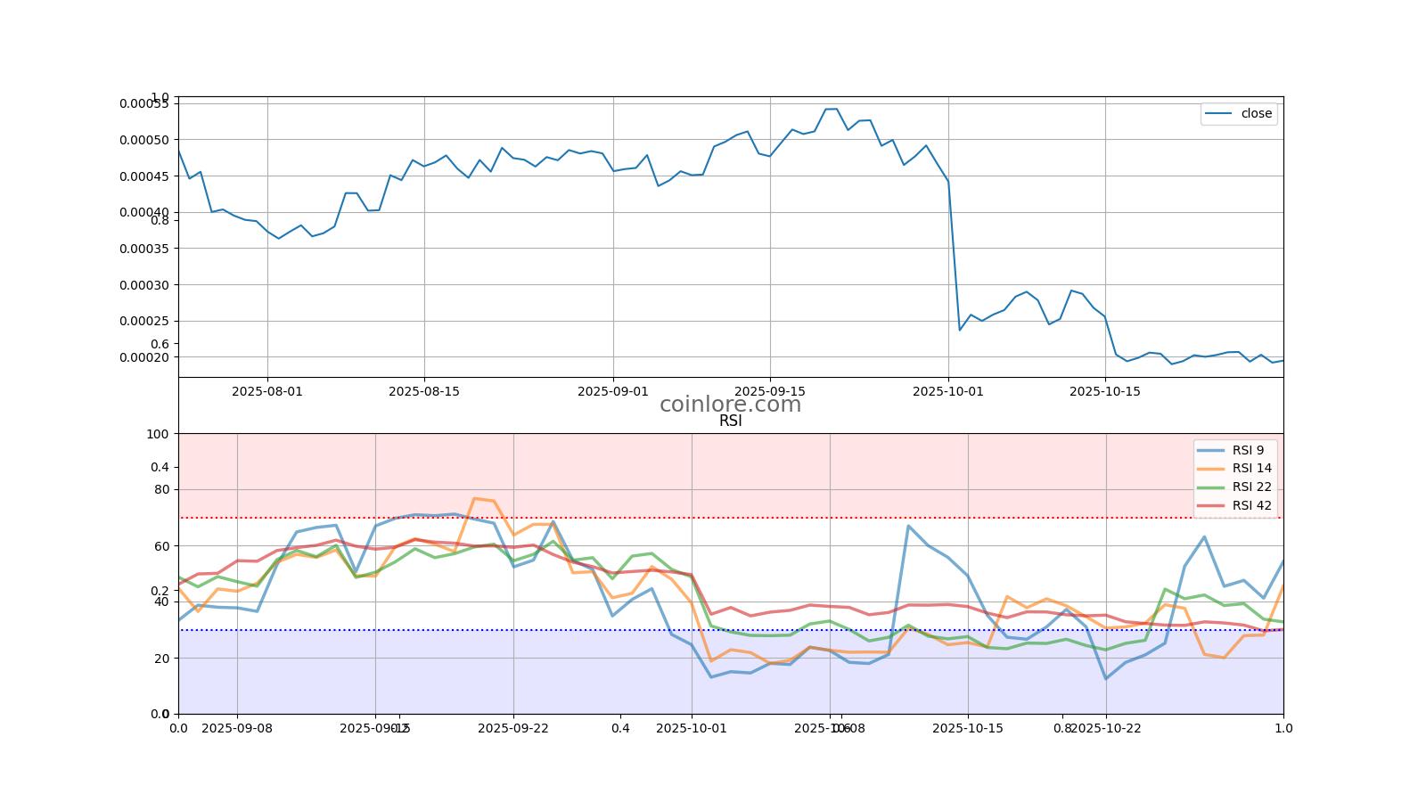 Argon RSI indicator