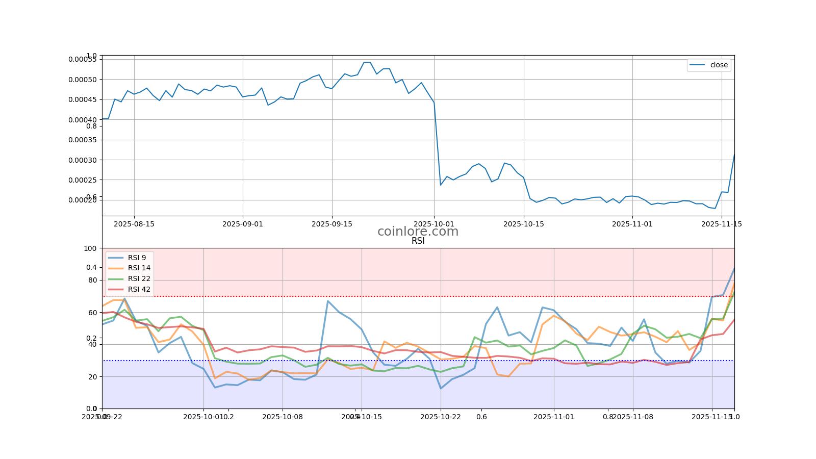 Argon RSI indicator