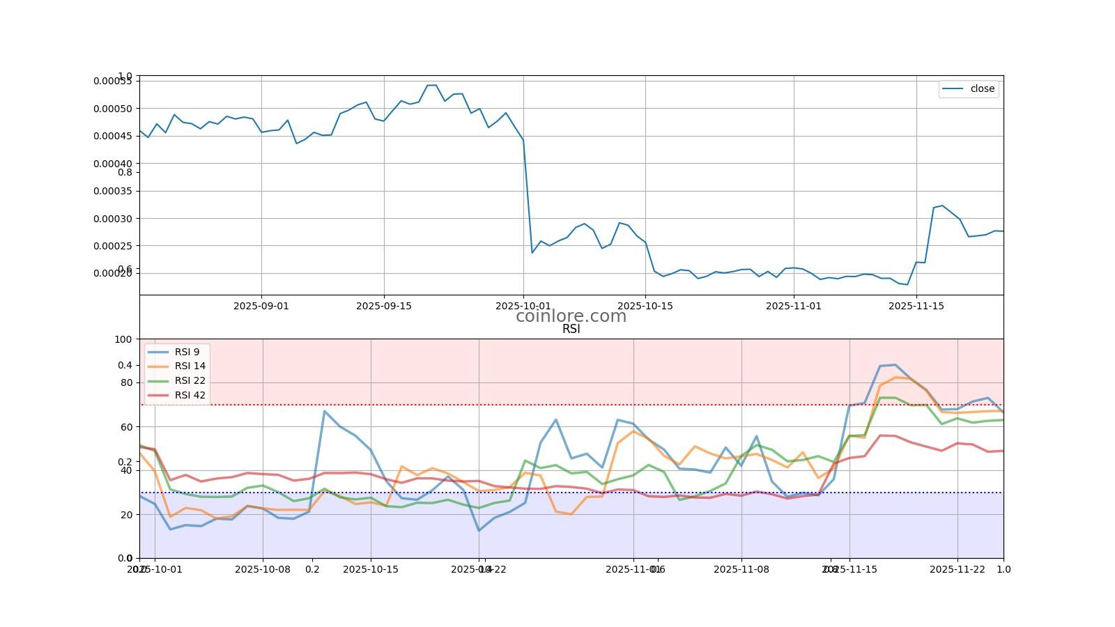 Argon RSI indicator
