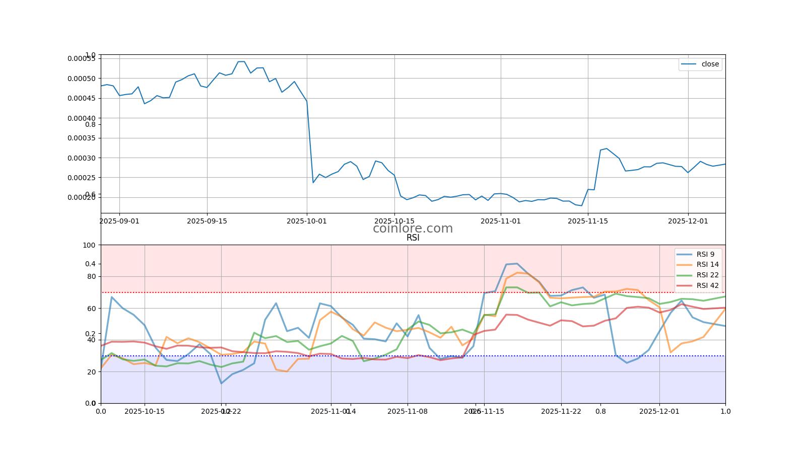 Argon RSI indicator