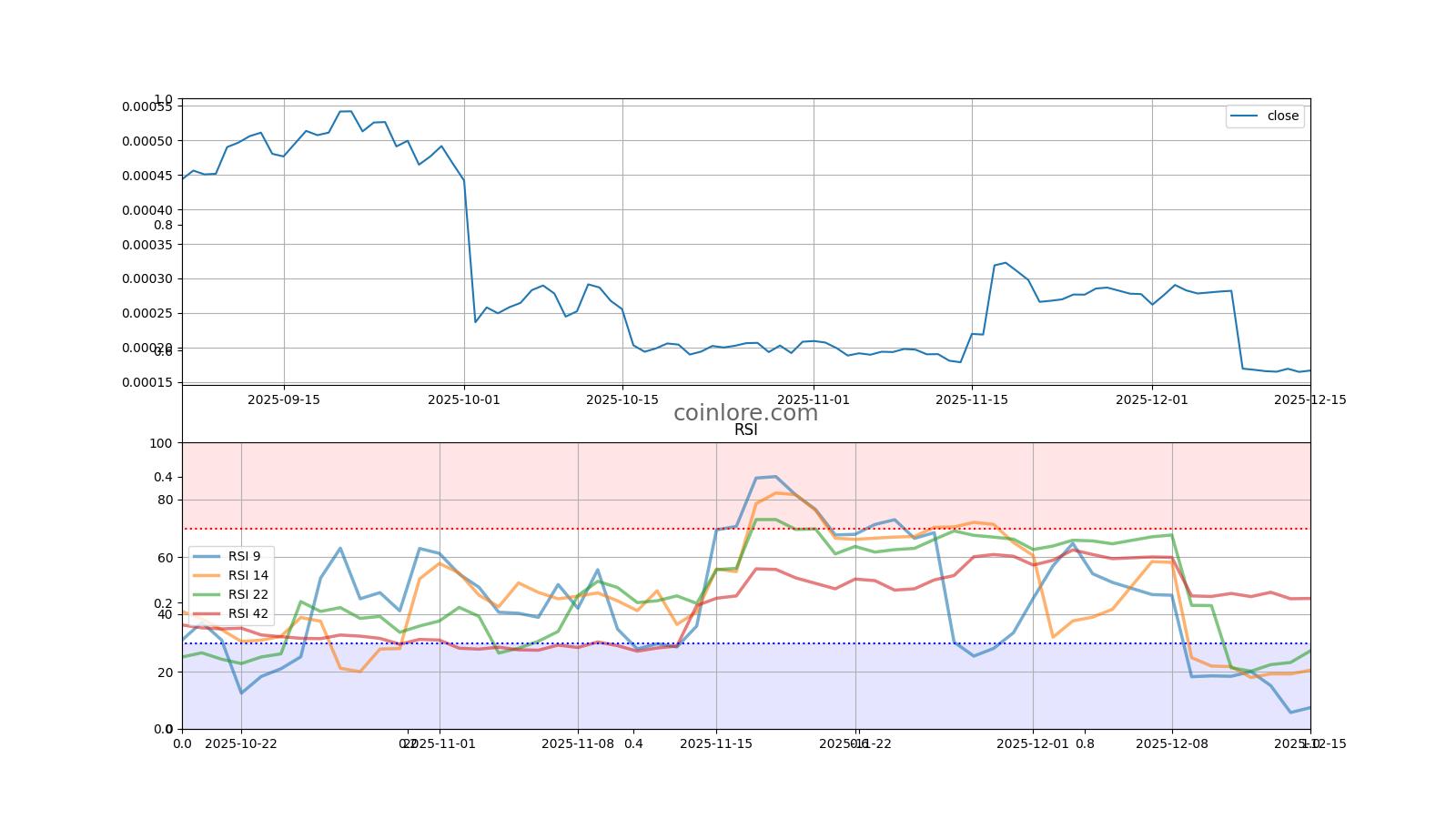 Argon RSI indicator