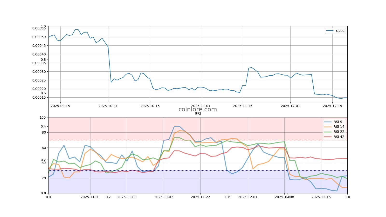 Argon RSI indicator