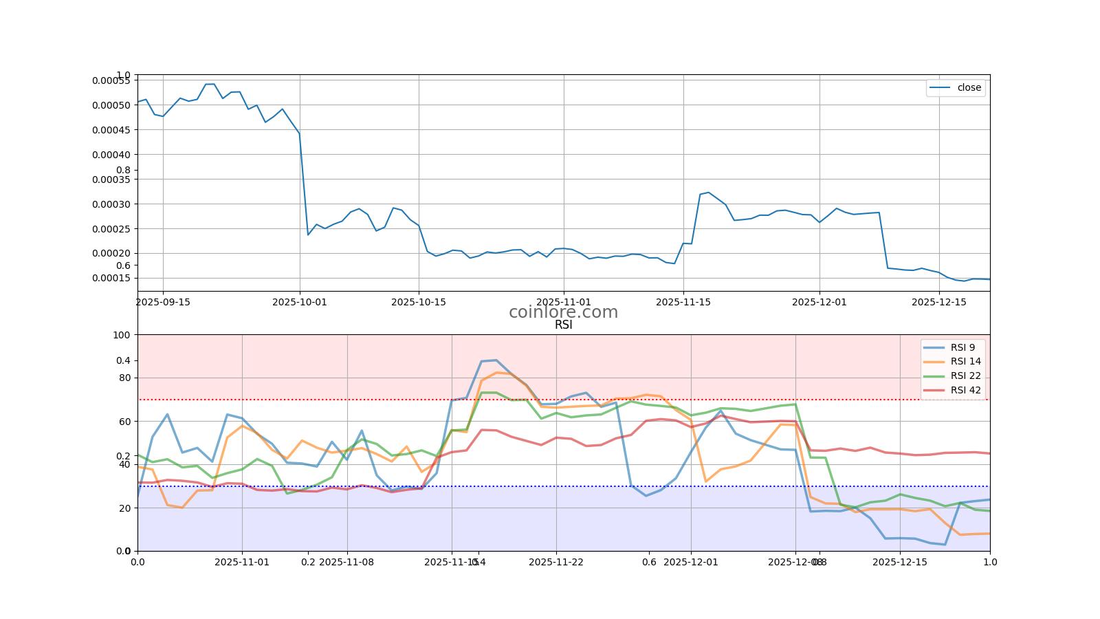 Argon RSI indicator