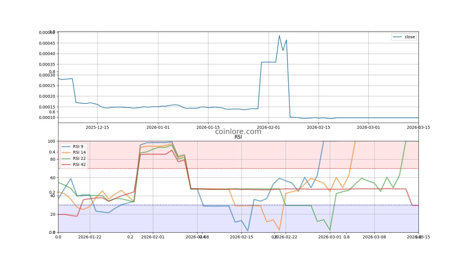 Argon RSI indicator