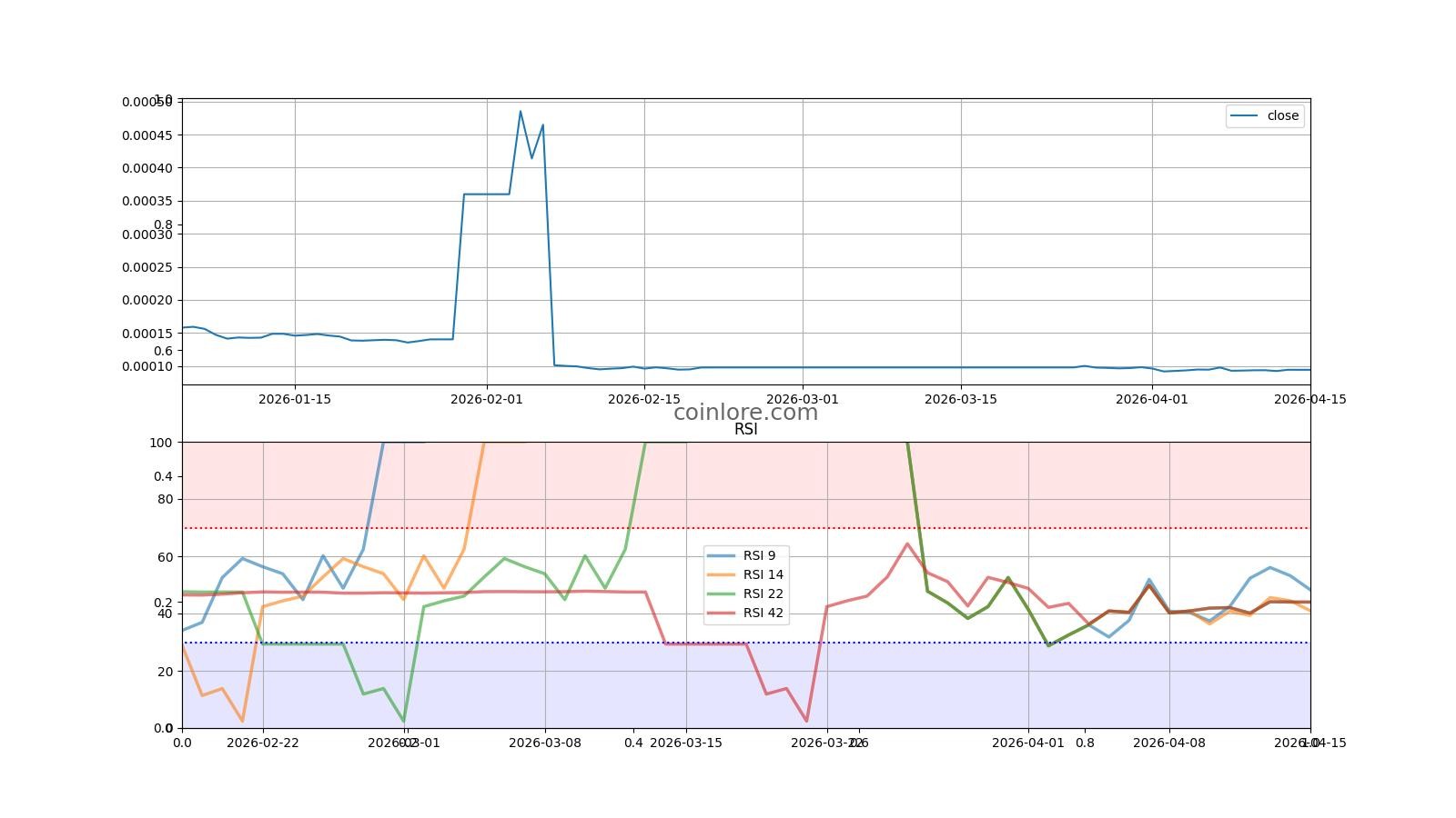 Argon RSI indicator