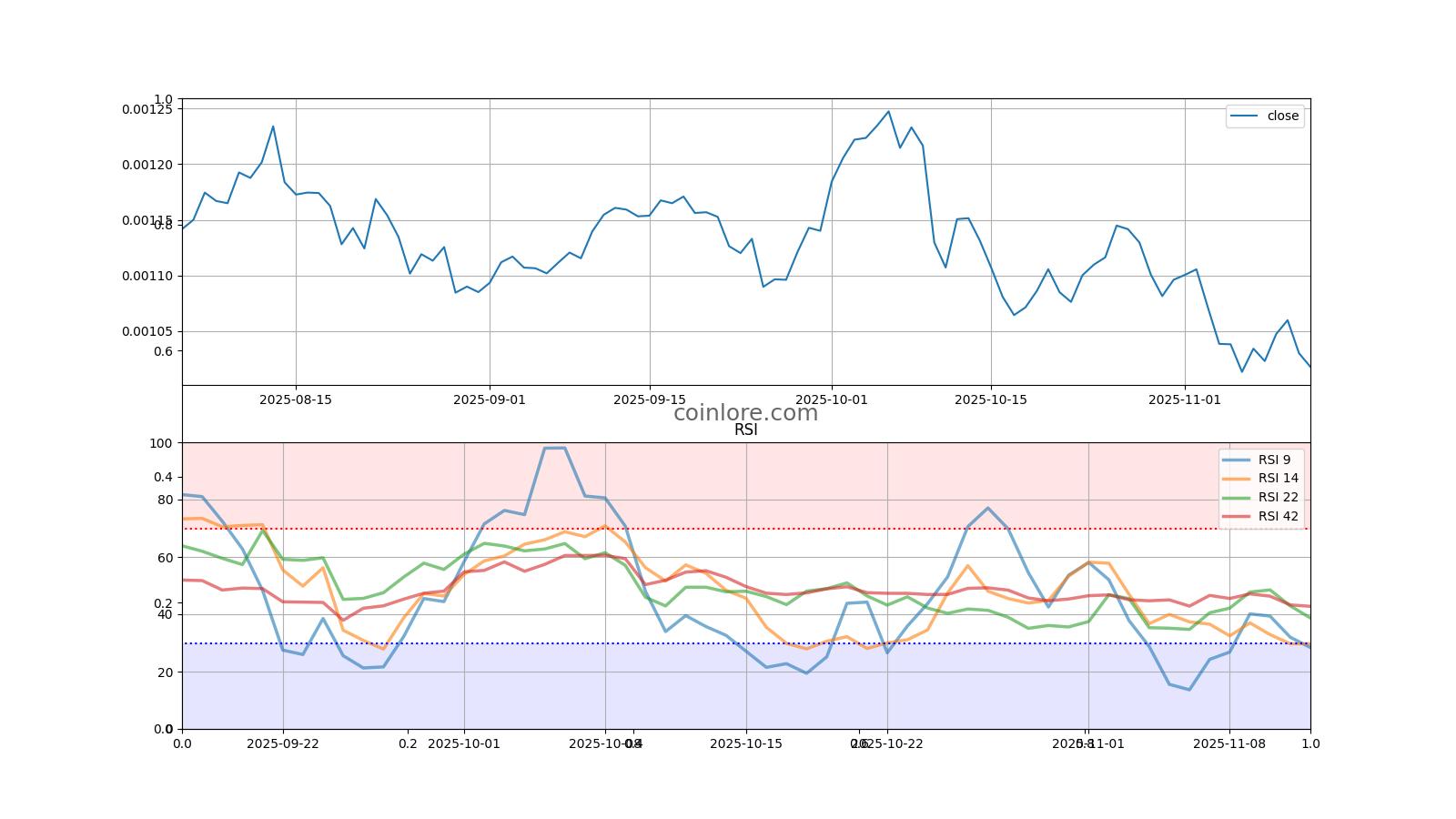 Argus RSI indicator