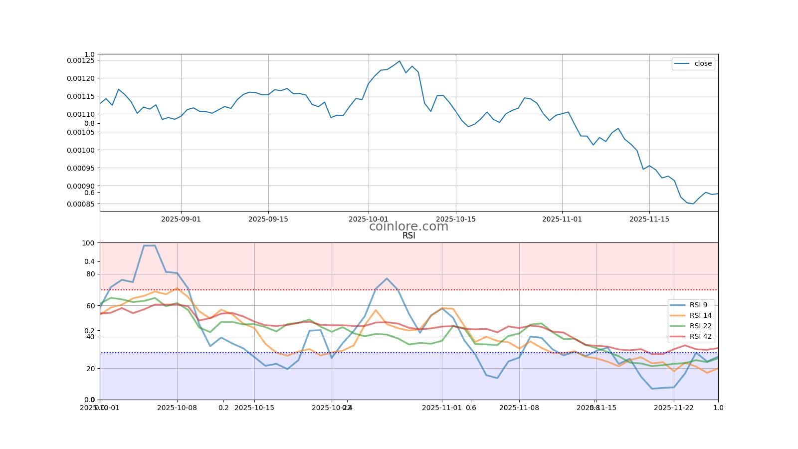 Argus RSI indicator