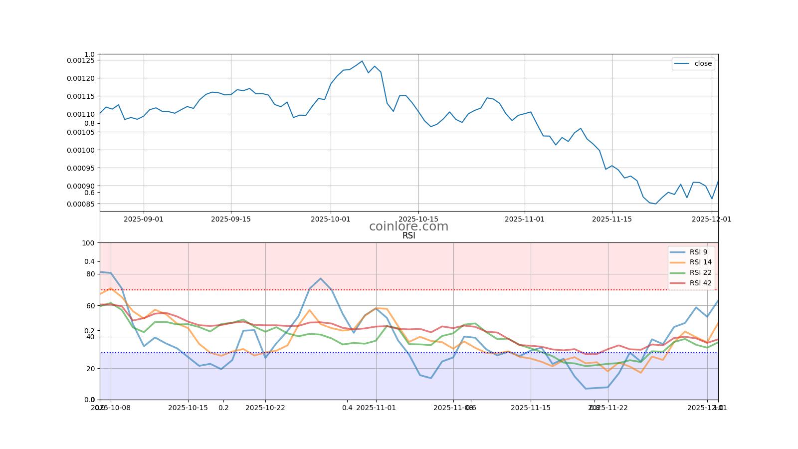 Argus RSI indicator