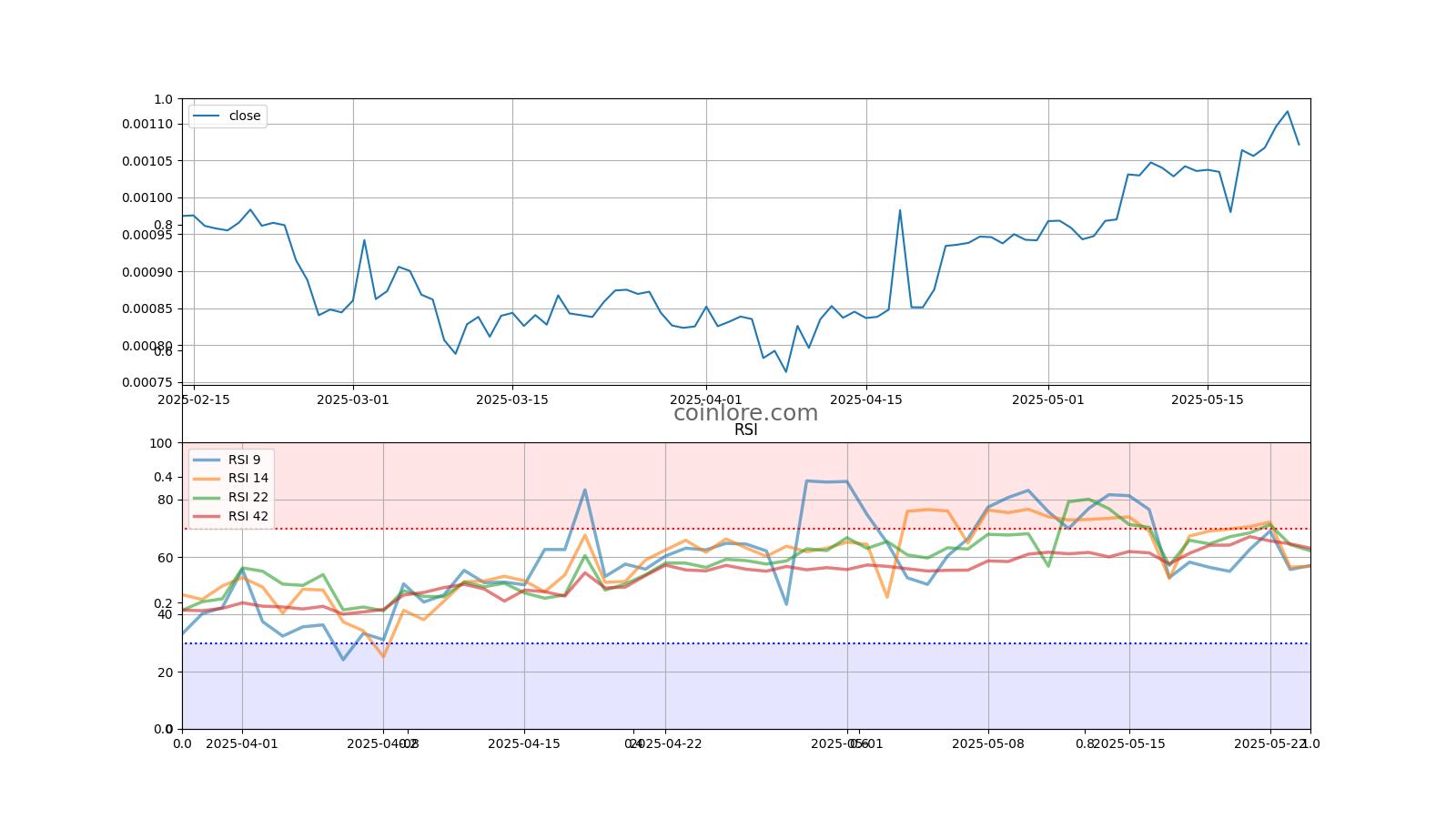 Argus RSI indicator