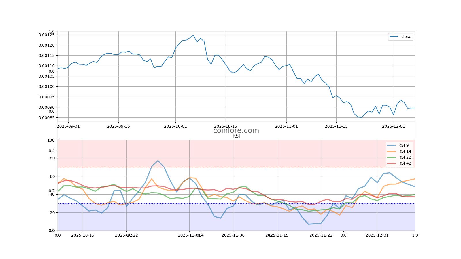 Argus RSI indicator