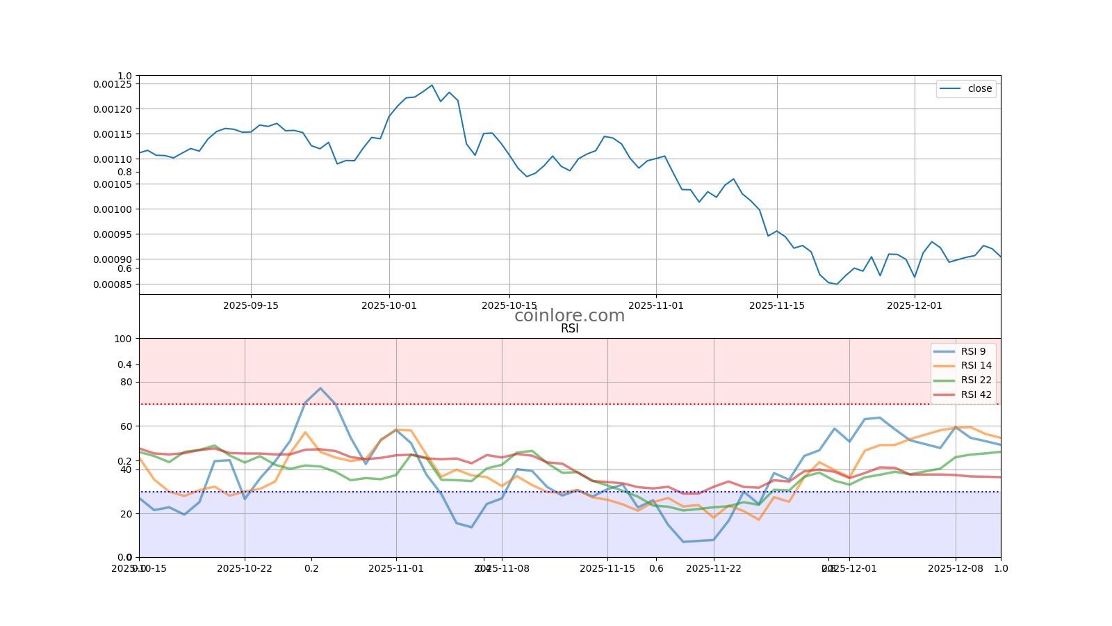 Argus RSI indicator