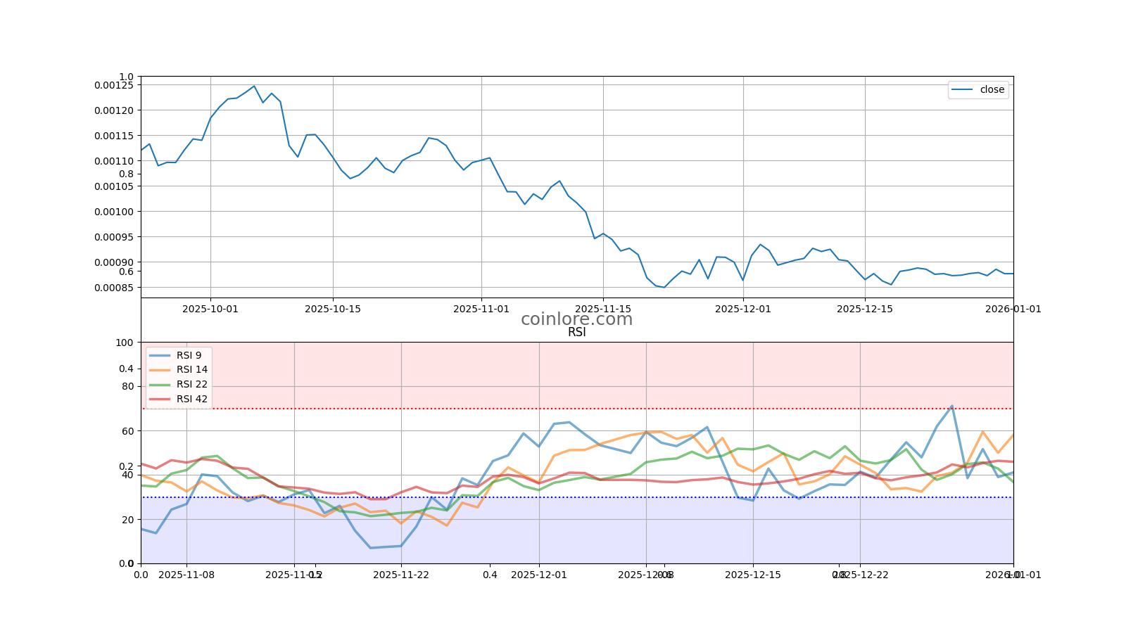 Argus RSI indicator